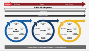 The Paramedic NREMT Just Changed: Here’s What to Expect on the New Test ...